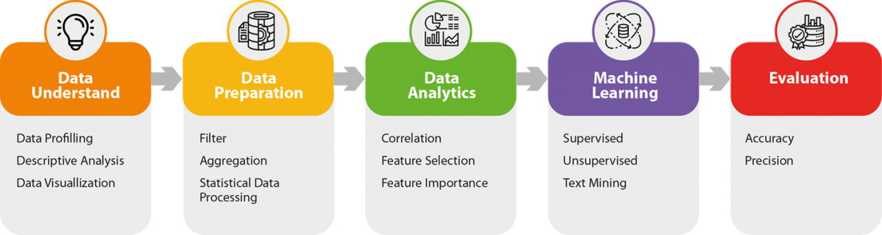 HGrid247-AN - Solusi247